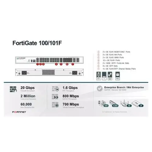 FG-101F - Firewall Fortinet FortiGate 101F